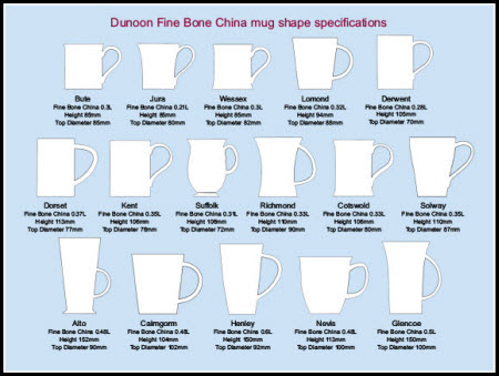 Dunoon Tea Mug Design Classics – Tea Blog