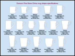 Teacup Shapes Compared – Tea Blog
