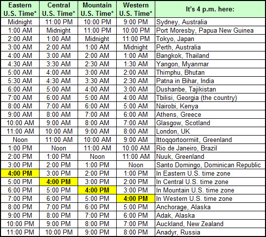 Is It Scone Time Yet? Definitely…Somewhere! – Tea Blog